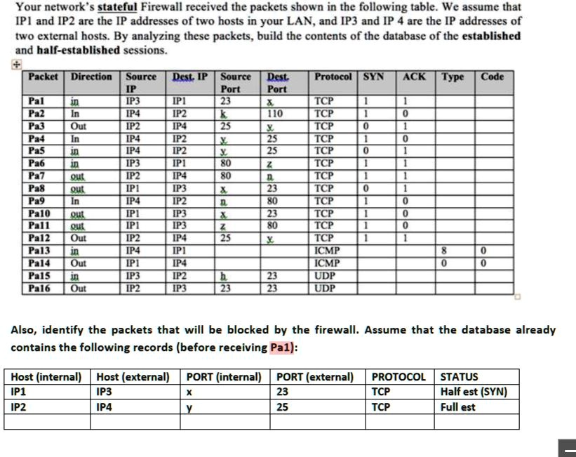 SOLVED: Your network's stateful Firewall received the packets shown in ...