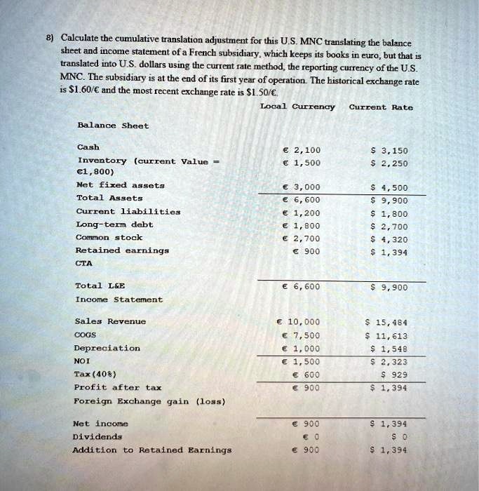 SOLVED: 8 Calculate the cumulative translation adjustment for this U.S.MNC translating the ...
