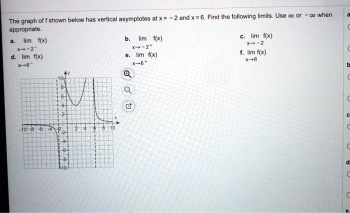 SOLVED: 2 and x = 6. Find the following limits. Use or 0 when The graph of f shown below has ...