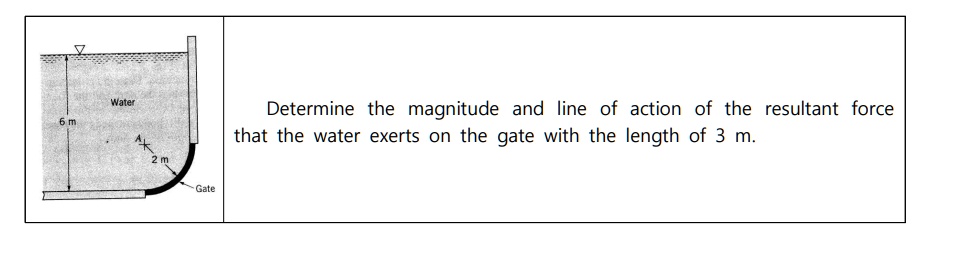 SOLVED: Determine the magnitude and line of action of the resultant force that the water exerts ...