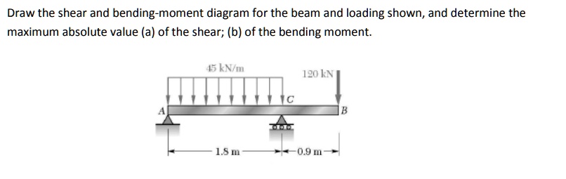 SOLVED: Please use Macaulay's Notation Draw the shear and bending-moment diagram for the beam ...
