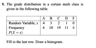 9. The grade distribution in a certain math class is given in the ...