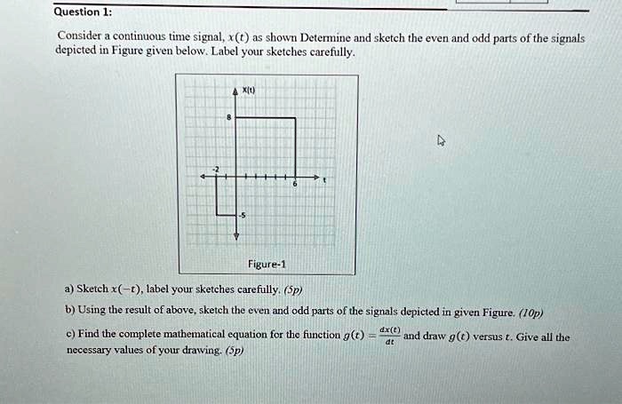 question 1 consider a continuous time signal xt as shown determine and sketch the even and odd ...