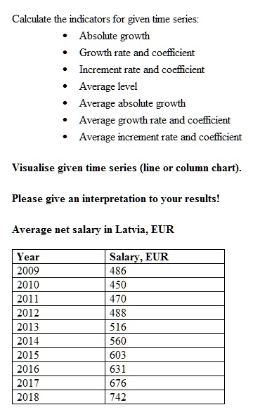 calculate the indicators for given time series absolute growth growth rate and coefficient ...
