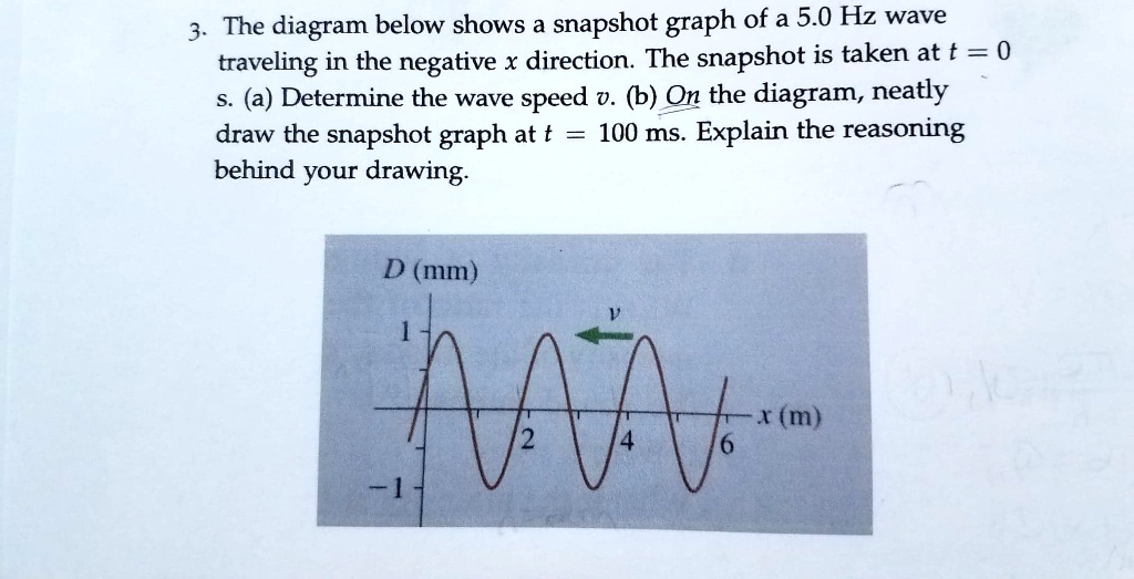 The diagram below shows a snapshot graph of a 5.0 Hz wave traveling in ...