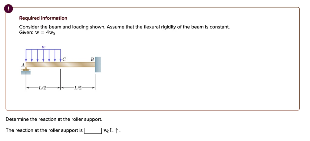 required information consider the beam and loading shown assume that ...