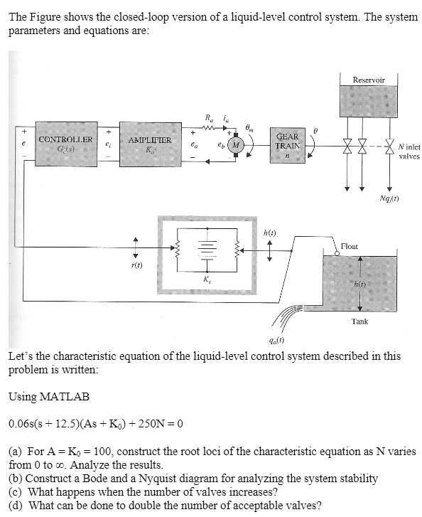 SOLVED: The figure shows the closed-loop version of a liquid-level control system. The system ...