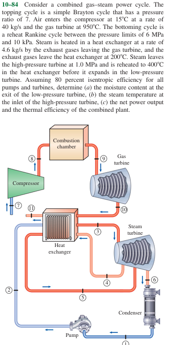 10 84 consider a combined gas steam power cycle the topping cycle is a ...