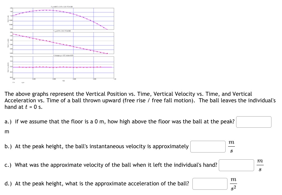 SOLVED: The above graphs represent the Vertical Position VS. Time ...