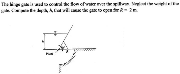 SOLVED: The hinge gate is used to control the flow of water over the ...