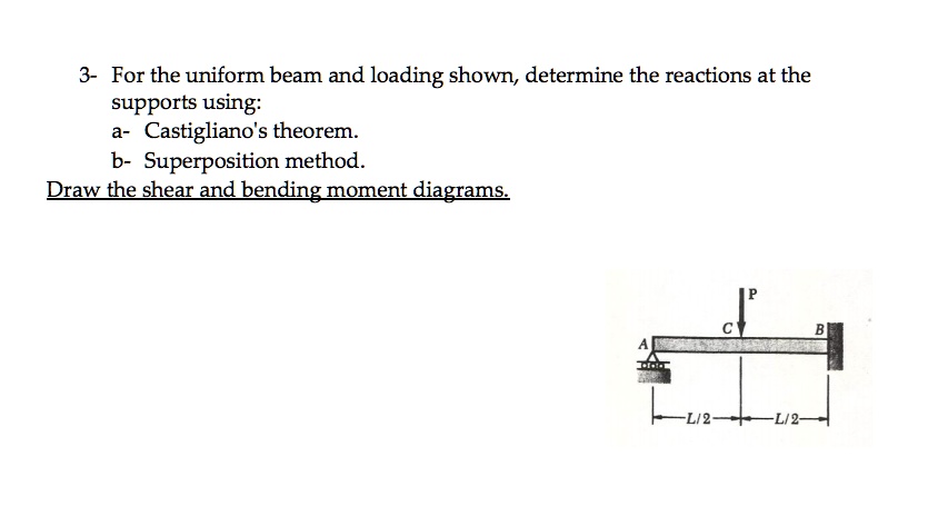 SOLVED: 3- For the uniform beam and loading shown, determine the reactions at the supports using ...