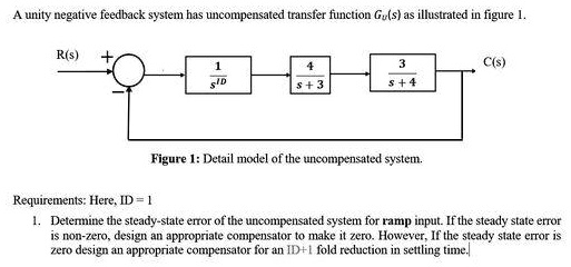 SOLVED: A unity negative feedback system has uncompensated transfer ...