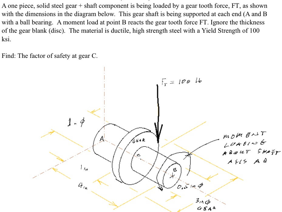 a one piece solid steel gear shaft component is being loaded by a gear ...