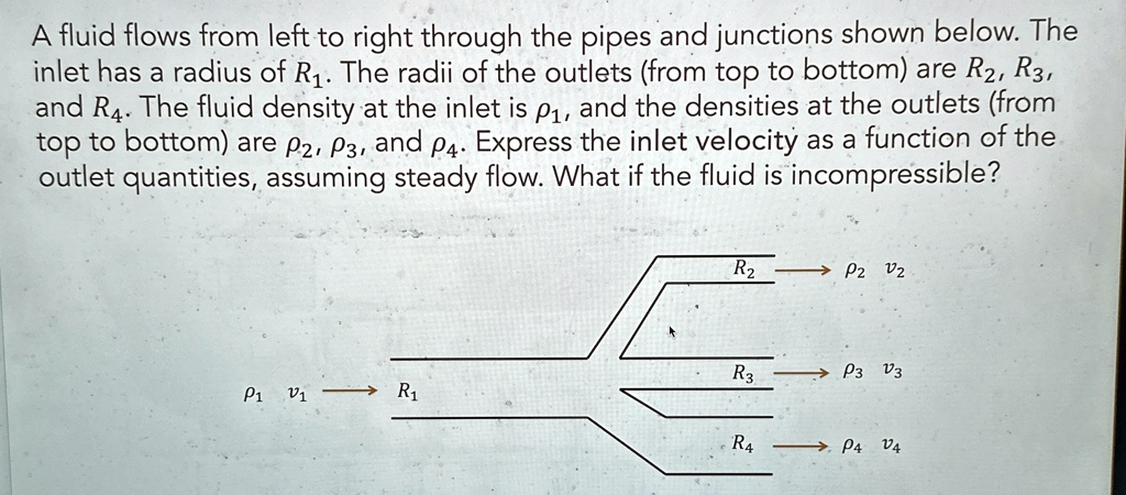 a fluid flows from left to right through the pipes and junctions shown ...