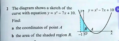 2 The diagram shows a sketch of the curve with equation y = x^2 - 7x + 10. Find: a the ...