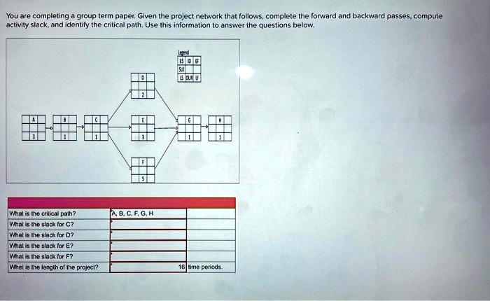 You are completing a group term paper. Given the project network that ...