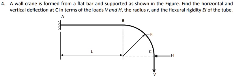 SOLVED: Please solve this using Castigliano's theorem. 4. A wall crane is formed from a flat bar ...