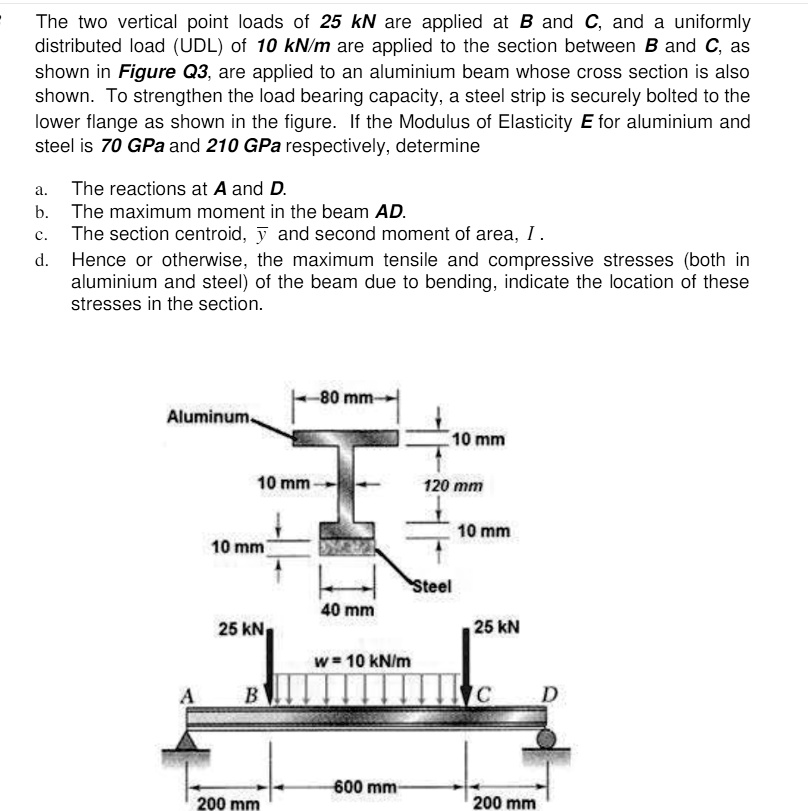 SOLVED: The two vertical point loads of 25 kN are applied at B and C ...