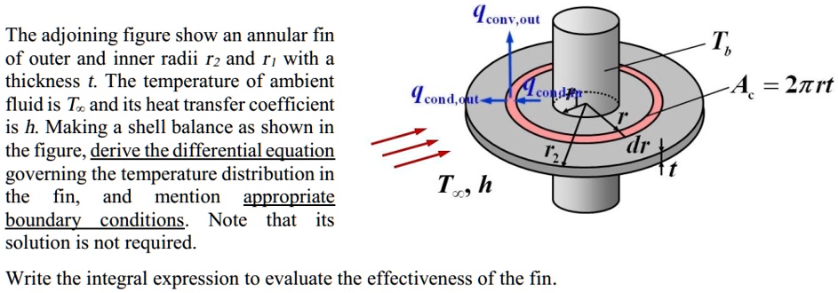 SOLVED: The adjoining figure shows an annular fin of outer and inner ...
