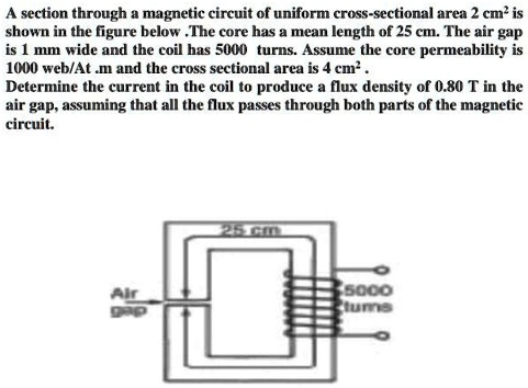A section through a magnetic circuit of uniform cross-sectional area 2 ...