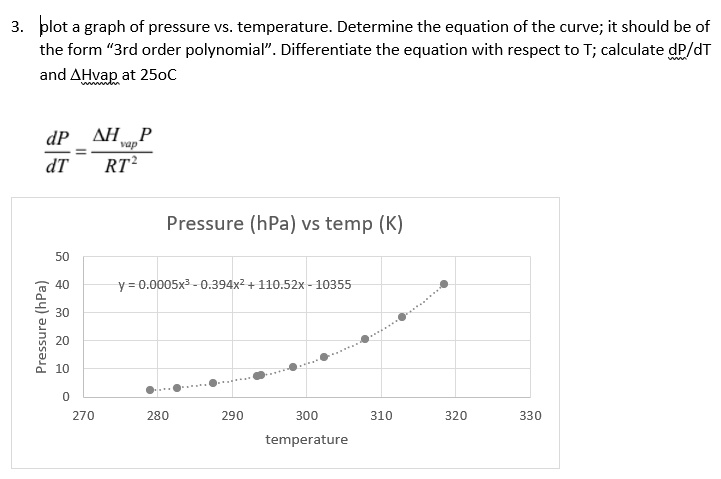 SOLVED: 3.plot a graph of pressure vs. temperature. Determine the ...