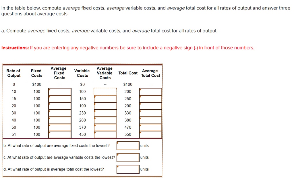 in the table belowcompute average fixed costs average variable costsand average total cost for ...