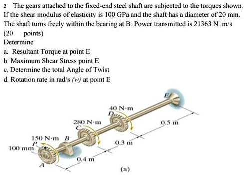 The gears attached to the fixed-end steel shaft are subjected to the ...