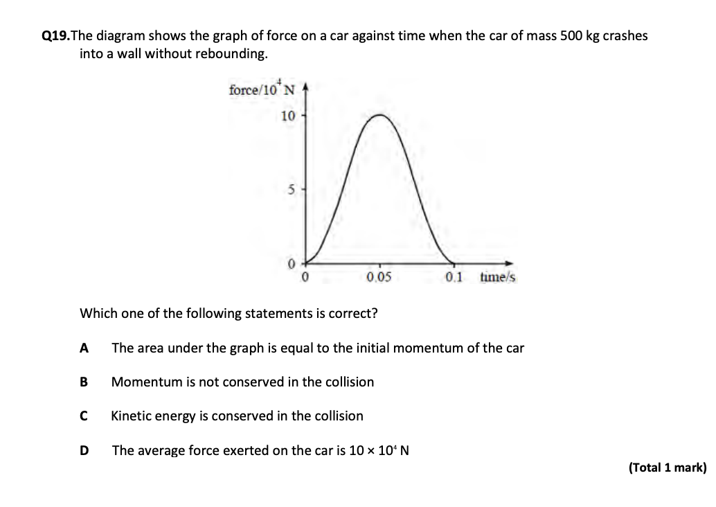 SOLVED: Q19. The diagram shows the graph of force on a car against time ...