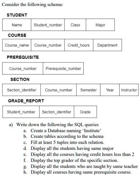consider the following schema student name studentnumber class major ...
