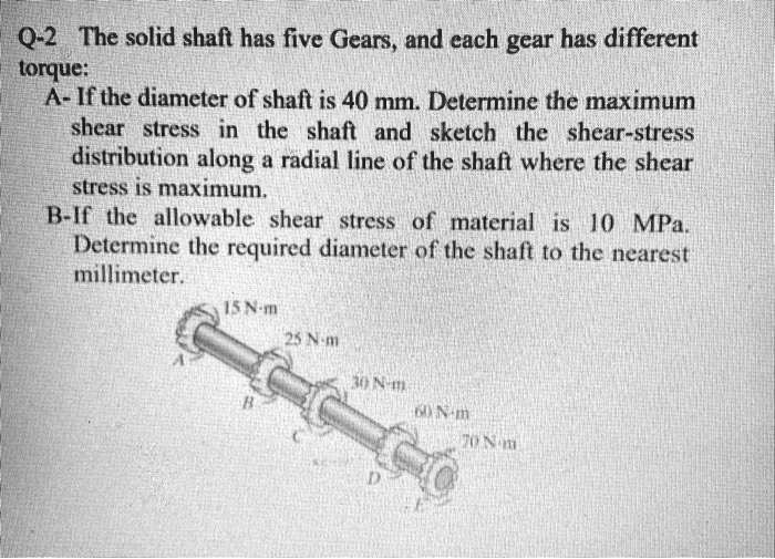 Q-2 The solid shaft has five Gears, and each gear has different torque ...