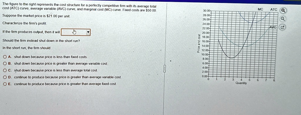 the figure to the right represents the cost structure for a perfectly ...