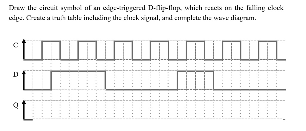 Draw the circuit symbol of an edge-triggered D-flip-flop, which reacts ...