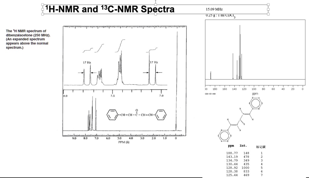 evaluate the 1h nmr spectrum of the compound to determine the number of ...