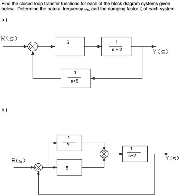 SOLVED: Clear please Find the closed-loop transfer functions for each of the block diagram ...