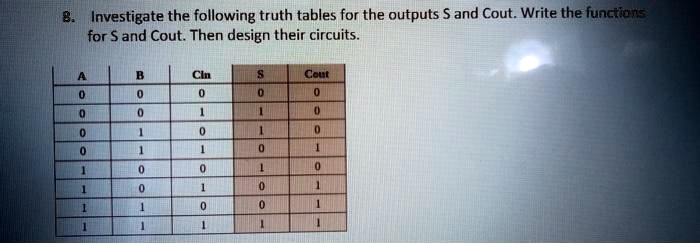 investigate the following truth tables for the outputs and cout write ...