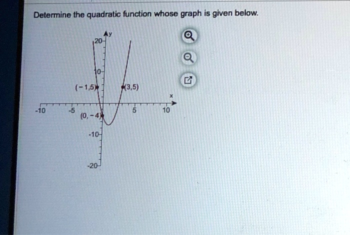 Solved Determine The Quadratic Function Whose Graph Is Given Below 1 58 M3 5