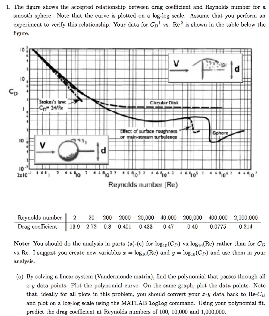 I Need Help In Writing A Matlab Code For 1 A The Figure Shows The