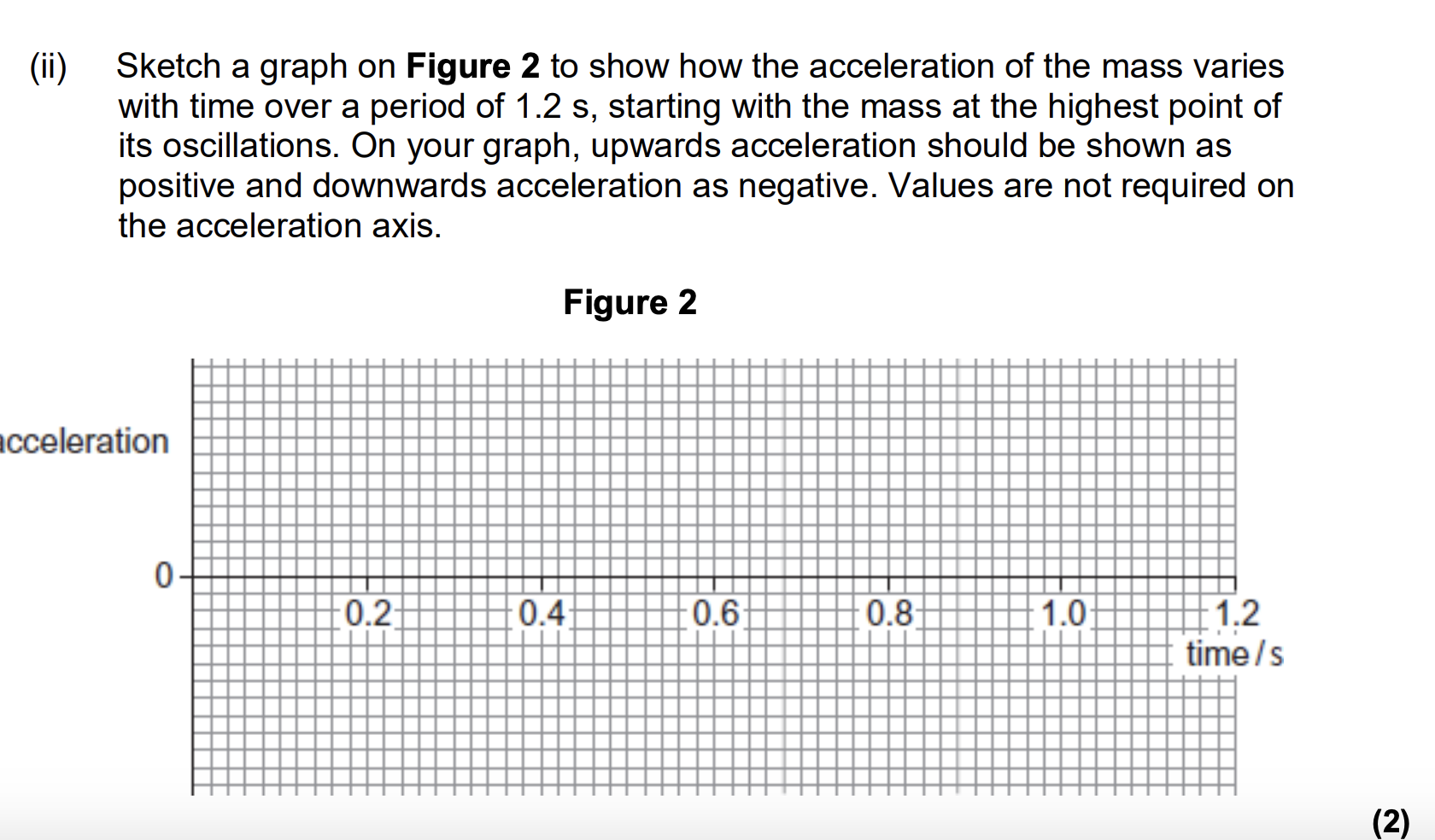 Solved Ii Sketch A Graph On Figure 2 To Show How The Acceleration Of