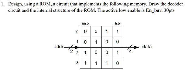 SOLVED: Design, using a ROM, a circuit that implements the following ...