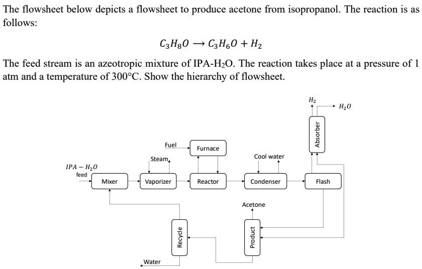 The flowsheet below depicts a flowsheet to produce acetone from ...