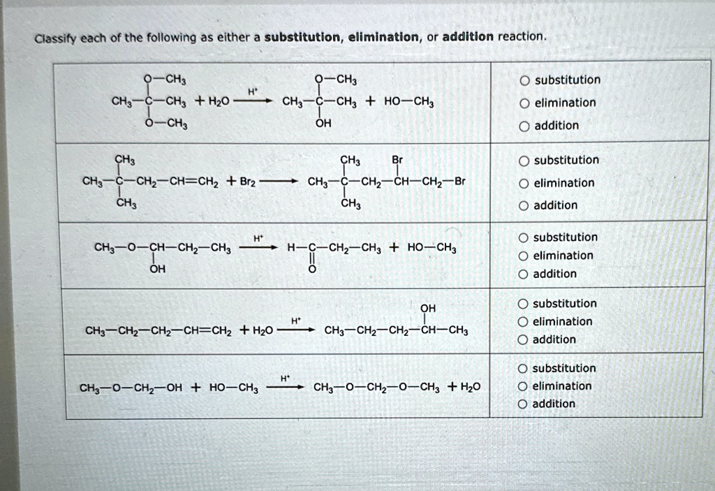 o ch3 ch3 h ch3 c ch3 h2o o ch3 ch3 c ch3 ho ch3 oh ch3 ch3 c ch2 chch2 ...