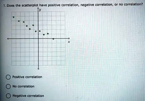 SOLVED: Does the scatterplot have positive correlation, negative ... SOLVED: Does the scatterplot have positive correlation, negative ...