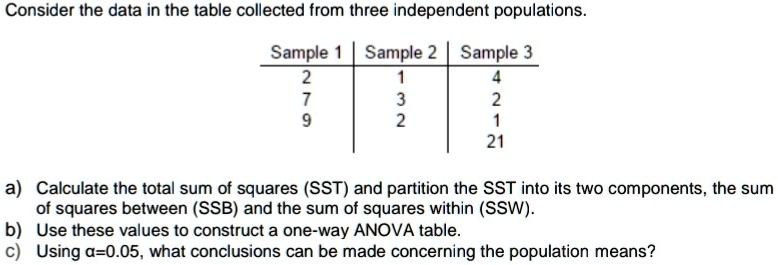 SOLVED: Consider the data in the table collected from three independent populations Sample ...