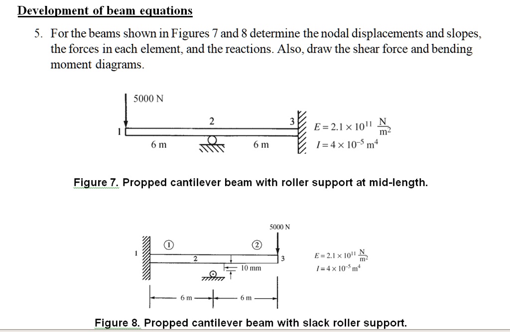 SOLVED: Development of Beam Equations 5. For the beams shown in Figures ...