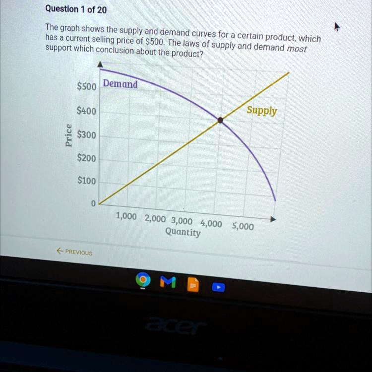 Question 1 of 20 The graph shows the supply and demand curves for a ...