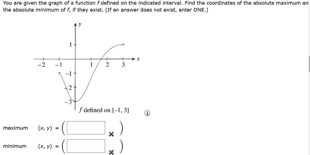 Solved You Are Given The Graph Of A Function Defined On The Indicated Interval Find The