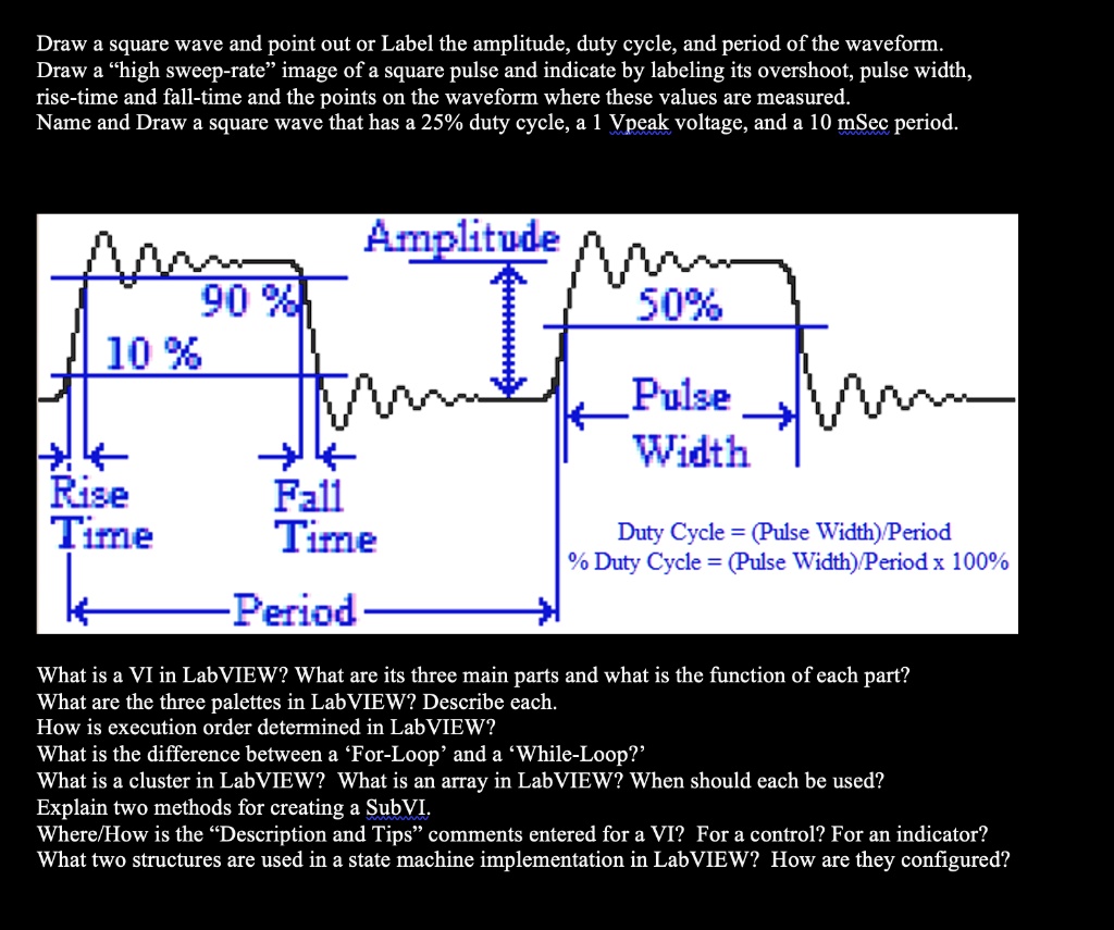 SOLVED: Draw a square wave and point out or label the amplitude, duty cycle, and period of the ...