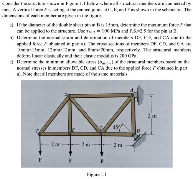 SOLVED: Consider the structure shown in Figure 1.1 below, where all ...