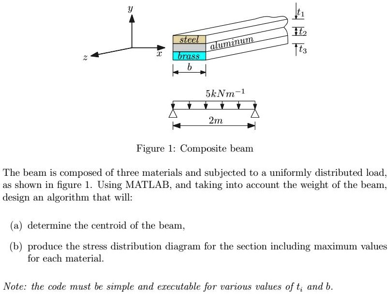 SOLVED: Help!!! y Ht2 Tt3 steel aluminum brass b T 5kNm 2m Figure 1 ...