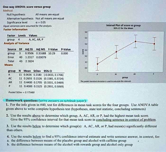 SOLVED: One-Way ANOVA: score Versus group Method Null hypothesis: All ...